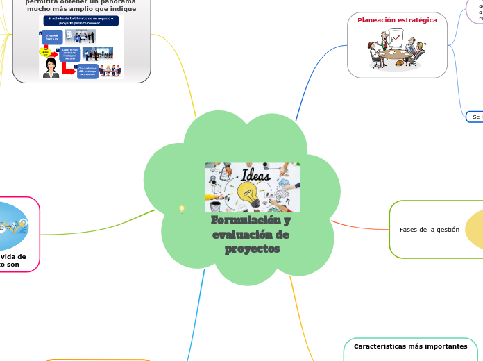 Formulación y evaluación de proyectos - Mind Map